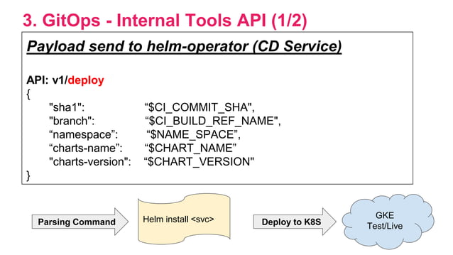 CICD pipelines with GitOps | PPT