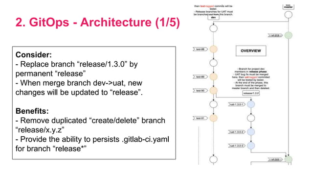 CICD pipelines with GitOps | PPT