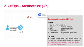 CICD pipelines with GitOps | PPT