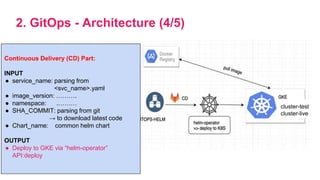 CICD pipelines with GitOps | PPT