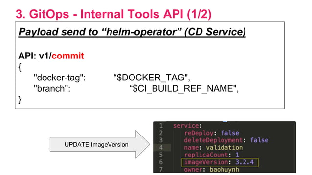 CICD pipelines with GitOps | PPT
