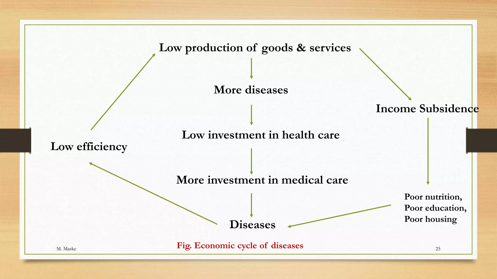 Introduction to Social Pharmacy (SP) | PDF