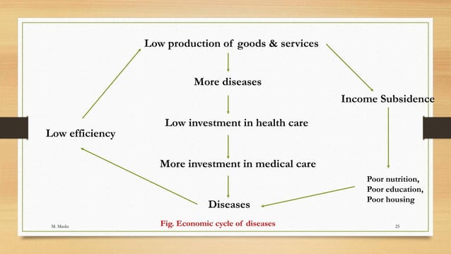 Introduction to Social Pharmacy (SP) | PDF