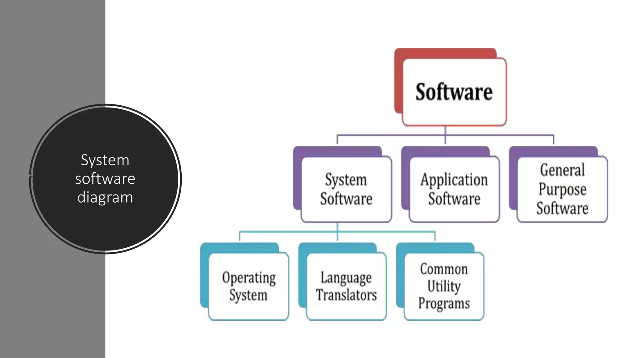 System Programming Ppt