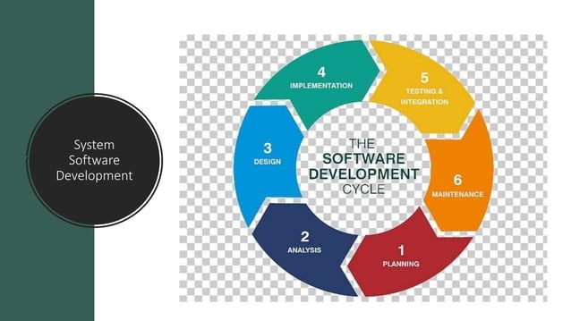 System Programming | PPT