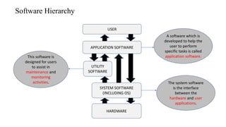 System Programming | PPT