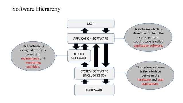 System Programming | PPT