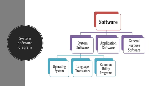 System Programming | PPT