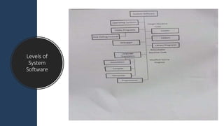 System Programming | PPT