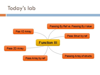 [SpLab9]Functions III | PPT