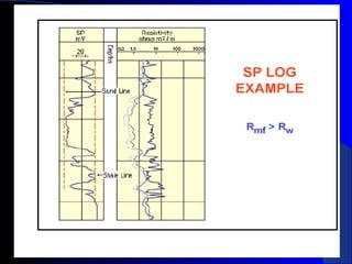 Sp log | PPT
