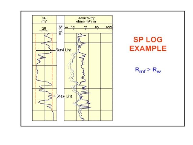Sp log