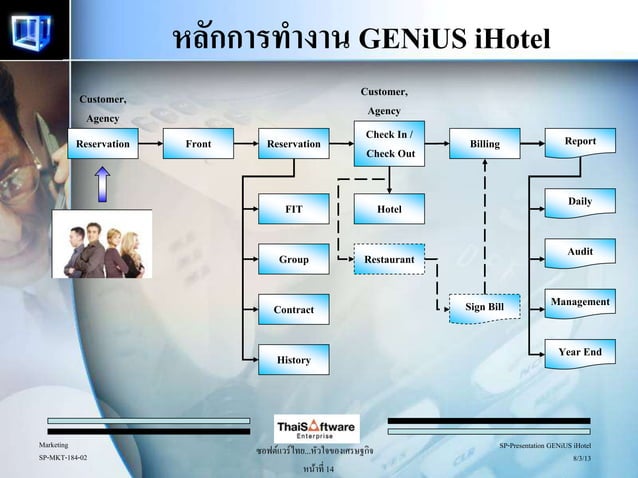 presentation ge ni-us ihotel | PPTX