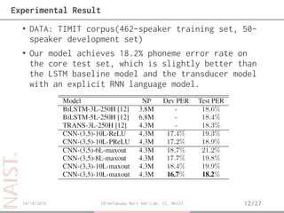 SP Study1018 Paper Reading | PDF