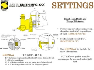 Sales Presentation: Water Closet Supports by Jay R. Smith Mfg. Co. | PPTX