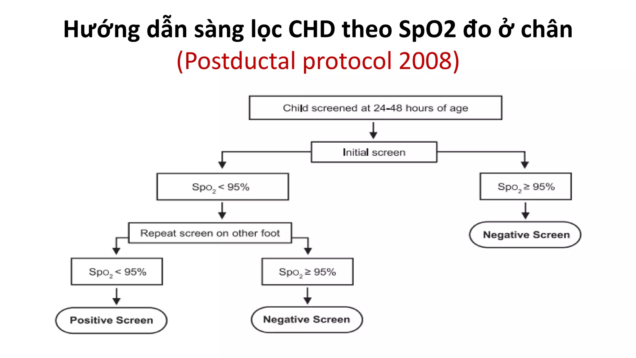 GIÁ TRỊ CỦA SPO2 TRONG SÀNG LỌC TIM BẨM SINH Ở TRẺ SƠ SINH | PPT