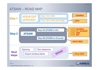 SP08B_Airbus_ADS-B IN (ATSAW) presentation.pdf