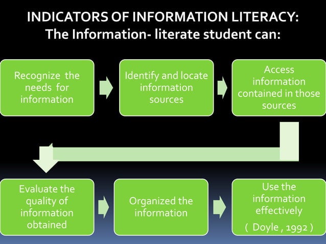 Information Literacy | PPTX