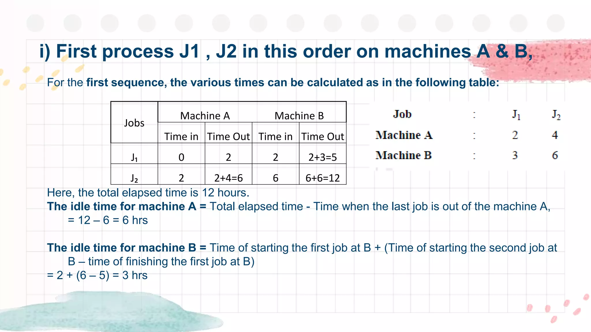 Sequential Models - Meaning, assumptions, Types and Problems | PPTX