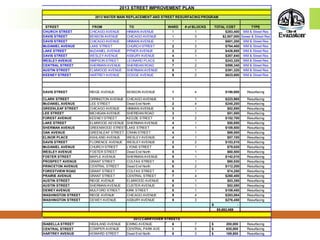 Sp1 2013 street resurfacing presentation | PPT | Civil Engineering ...