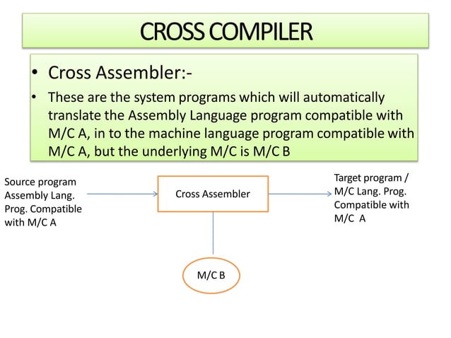 Introduction to System Programming | PPTX