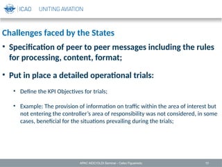 SP15-APAC AIDC_OLDI ICAO EUR_NAT_challenges.pptx