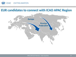SP15-APAC AIDC_OLDI ICAO EUR_NAT_challenges.pptx