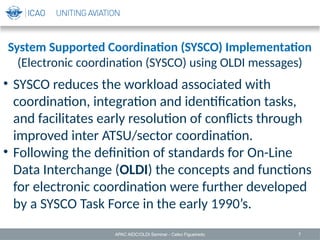 SP15-APAC AIDC_OLDI ICAO EUR_NAT_challenges.pptx