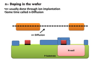 Sp15 bee-112(fabrication) | PPT
