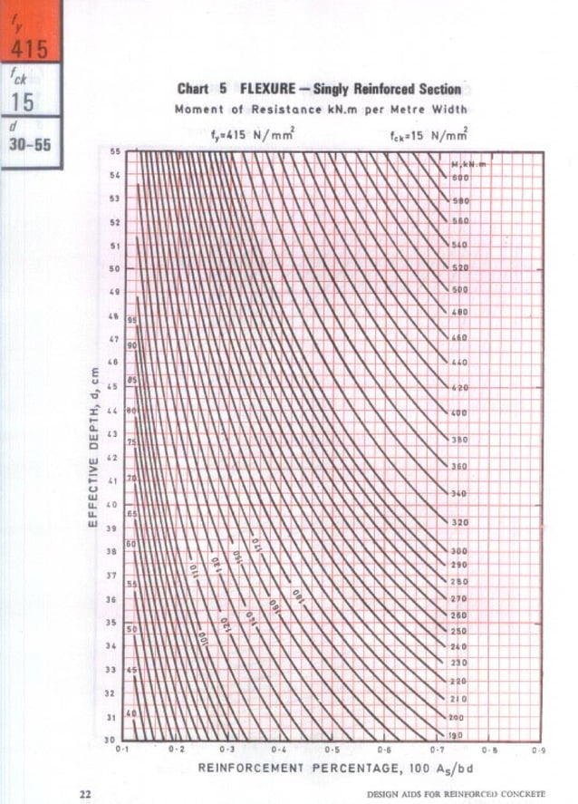 Sp16 Civil Code Book (Civilqus.blogspot.com) Free Download | PDF