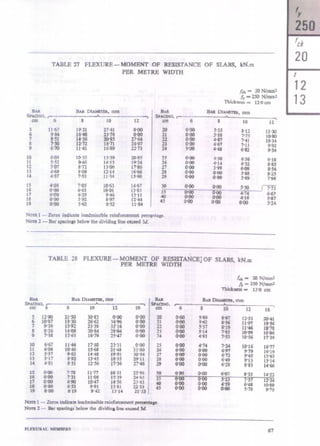 Sp16 Civil Code Book (Civilqus.blogspot.com) Free Download | PDF
