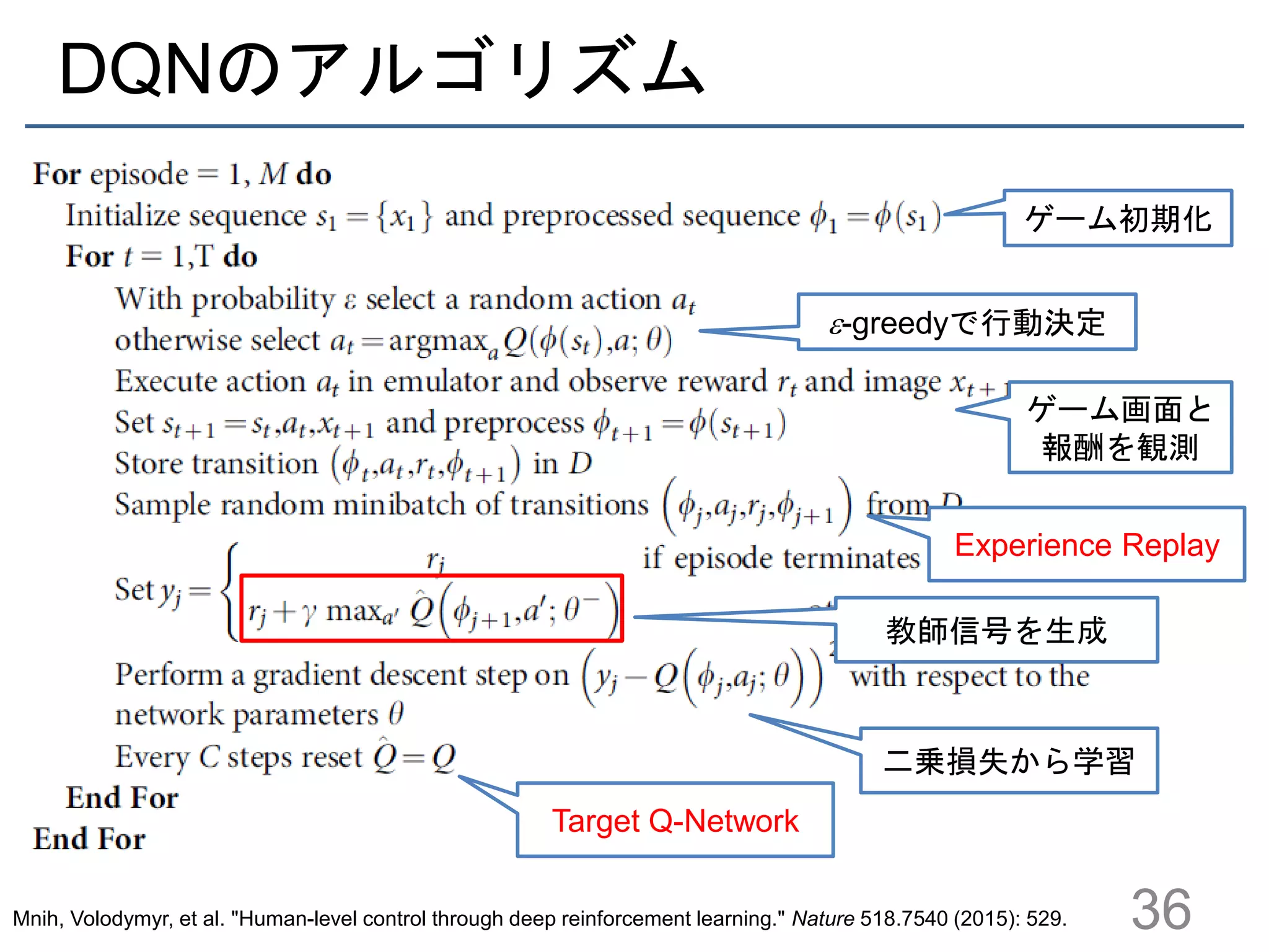 論文紹介：Dueling network architectures for deep reinforcement learning | PPT