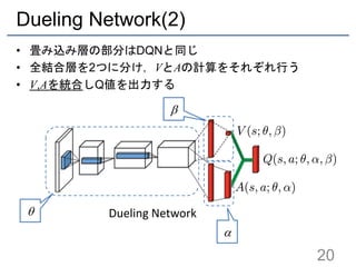論文紹介：Dueling network architectures for deep reinforcement learning | PPT