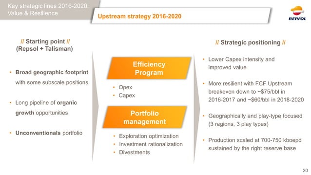 Repsol: Strategic Plan 2016-2020 | PPT