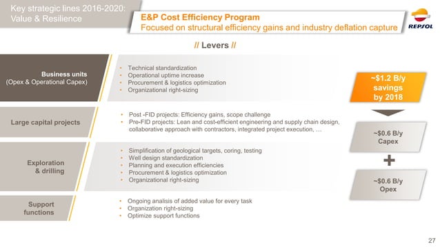 Repsol: Strategic Plan 2016-2020 | PPT