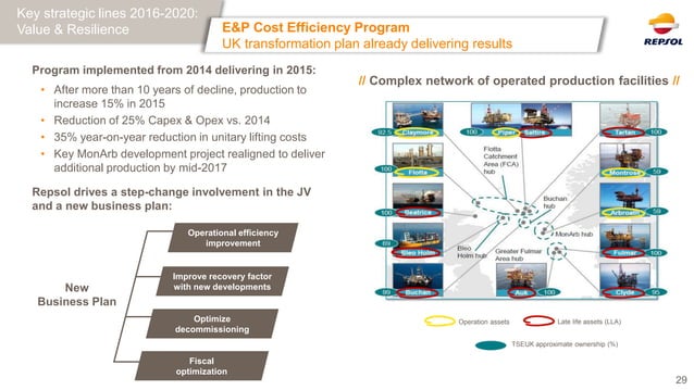 Repsol: Strategic Plan 2016-2020 | PPT