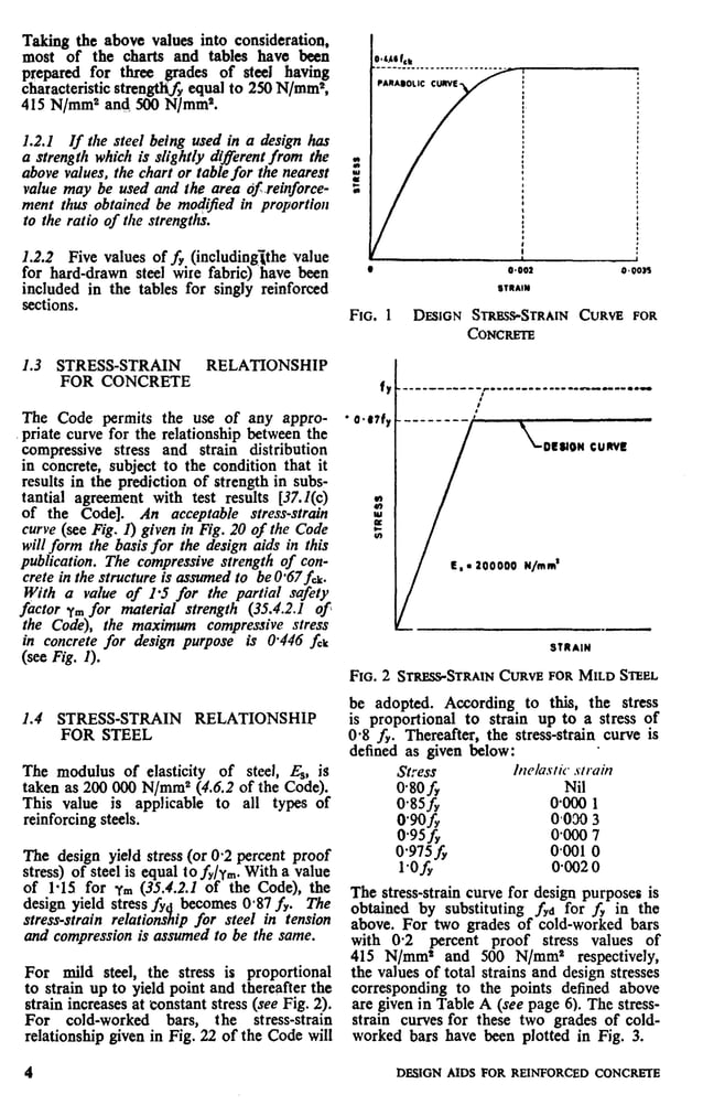 Sp16 latest | PDF | Civil Engineering Industry | Industries
