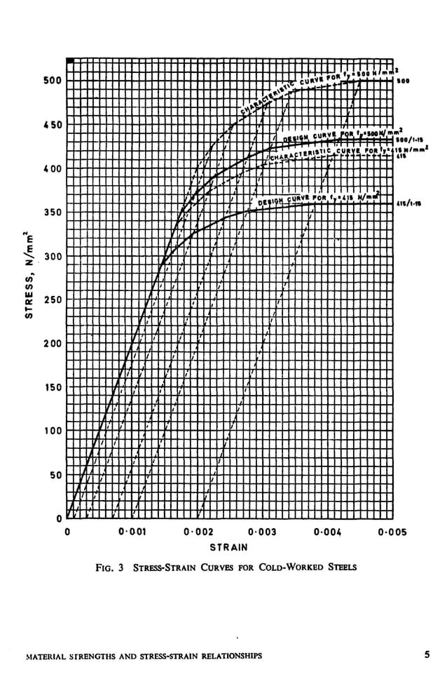 Sp16 latest | PDF | Civil Engineering Industry | Industries
