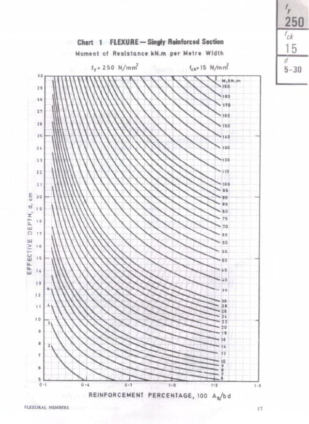 Sp16 latest | PDF | Civil Engineering Industry | Industries