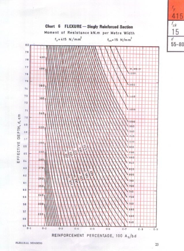 Sp16 latest | PDF | Civil Engineering Industry | Industries