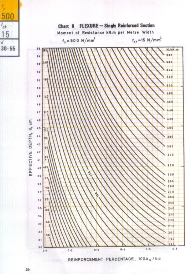 Sp16 latest | PDF | Civil Engineering Industry | Industries