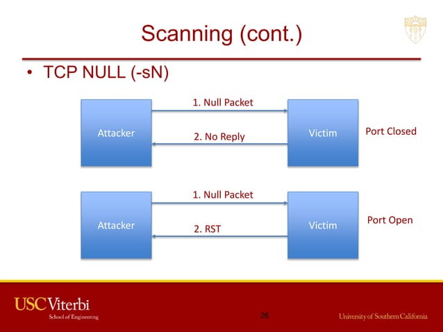 Hacking - penetration tools | PPTX | Computer Networking | Computing