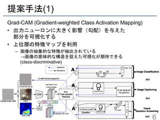 論文紹介：Grad-CAM: Visual explanations from deep networks via gradient-based localization | PPT