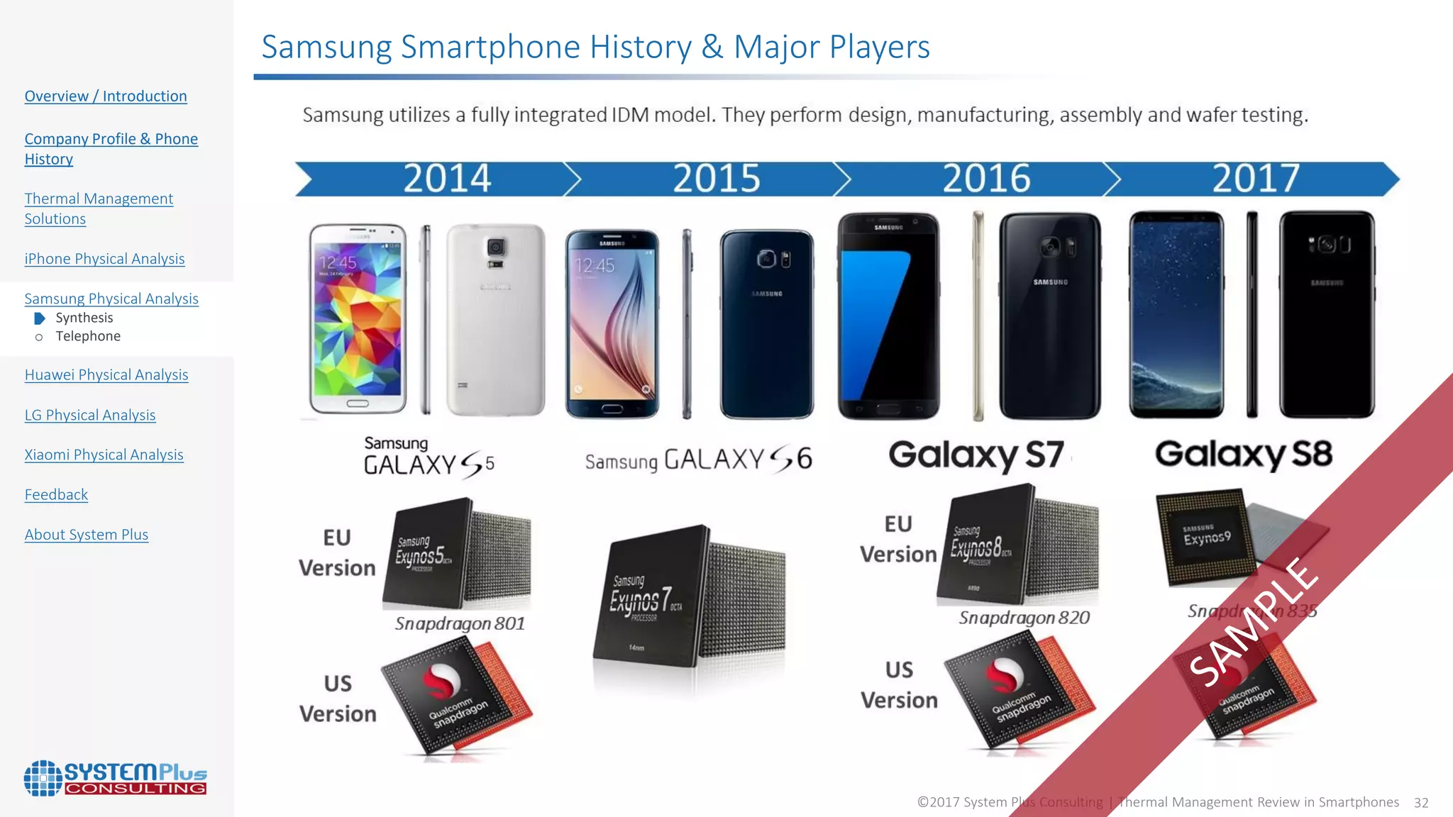 Thermal management smartphone overview 2017 teardown reverse costing ...