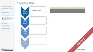 Hamamatsu C12880MA Micro-spectrometer | PDF