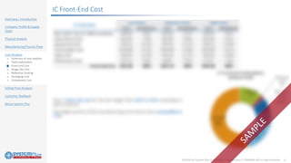 Hamamatsu C12880MA Micro-spectrometer | PDF