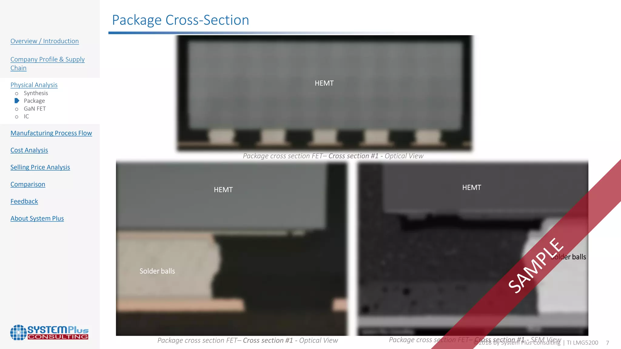 Texas Instruments’ LMG5200 GaN Power Stage - 2018 teardown reverse ...