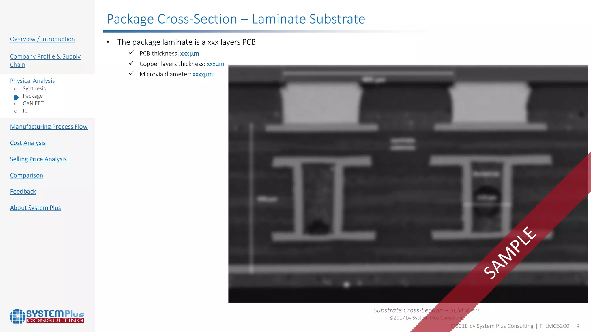 Texas Instruments’ LMG5200 GaN Power Stage - 2018 teardown reverse ...