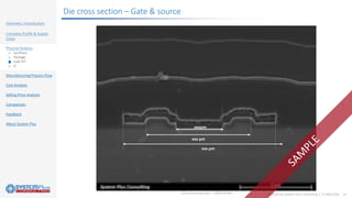 Texas Instruments’ LMG5200 GaN Power Stage - 2018 teardown reverse ...