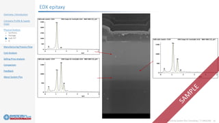 Texas Instruments’ LMG5200 GaN Power Stage - 2018 teardown reverse ...